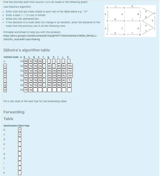 Solved 2 2 Find the shortest path from source = a to all | Chegg.com