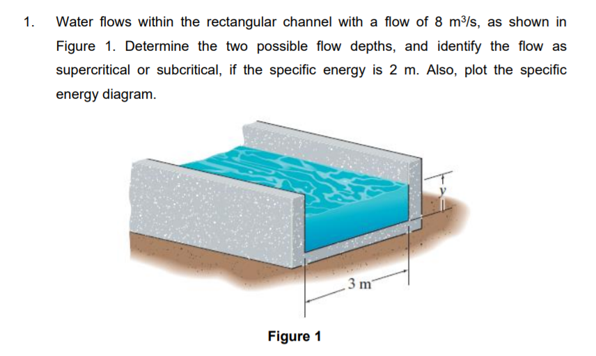 Solved 1. Water flows within the rectangular channel with a | Chegg.com