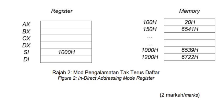 Solved In the computer instruction set, a) Senaraikan semua | Chegg.com