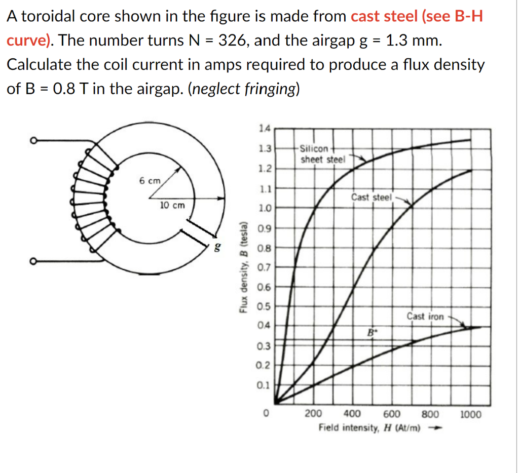Solved = A toroidal core shown in the figure is made from | Chegg.com