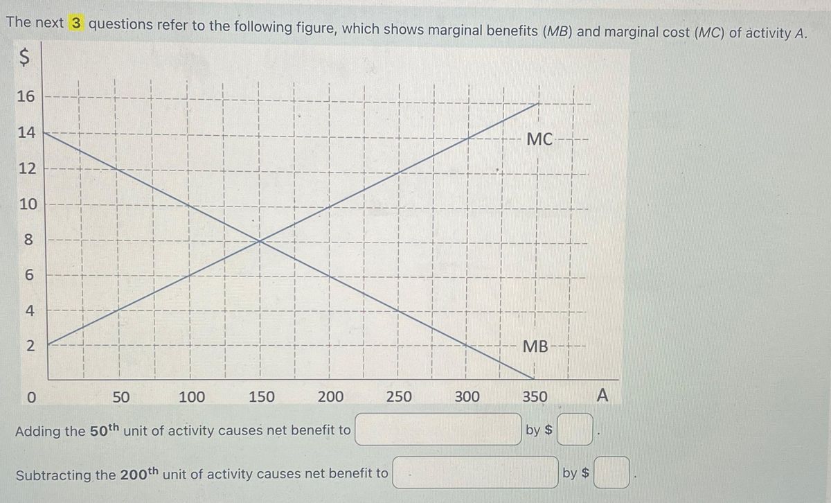 Solved The next 3 ﻿questions refer to the following figure, | Chegg.com