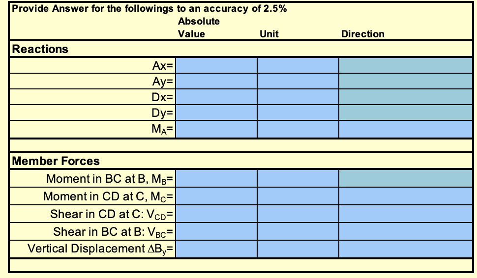 Solved Consider the structure and applied actions shown in | Chegg.com