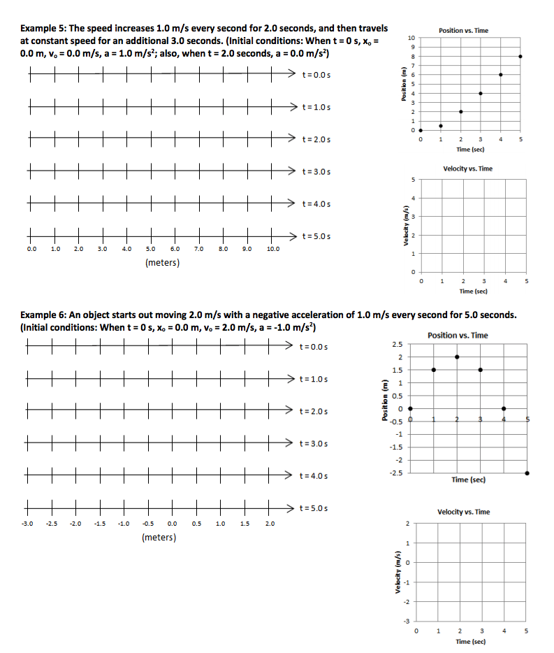 Solved: Motion Diagrams And Motion Graphs (Pages 1-3) AND ... | Chegg.com