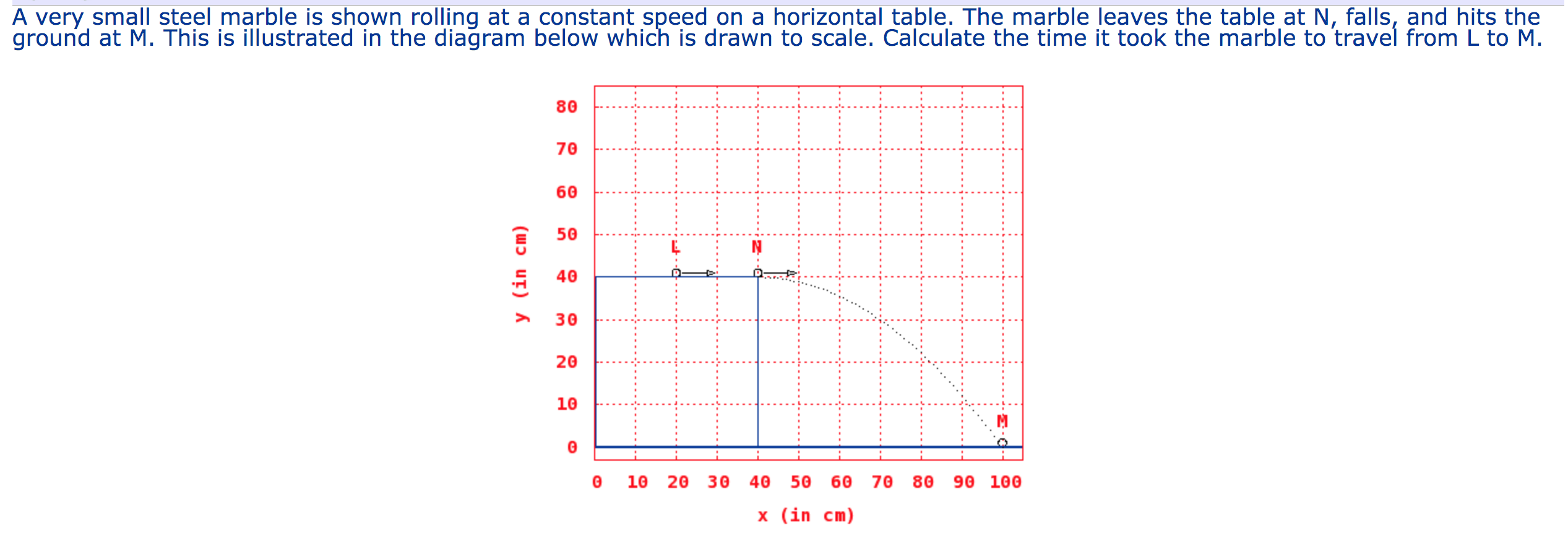 Solved A very small steel marble is shown rolling at a | Chegg.com