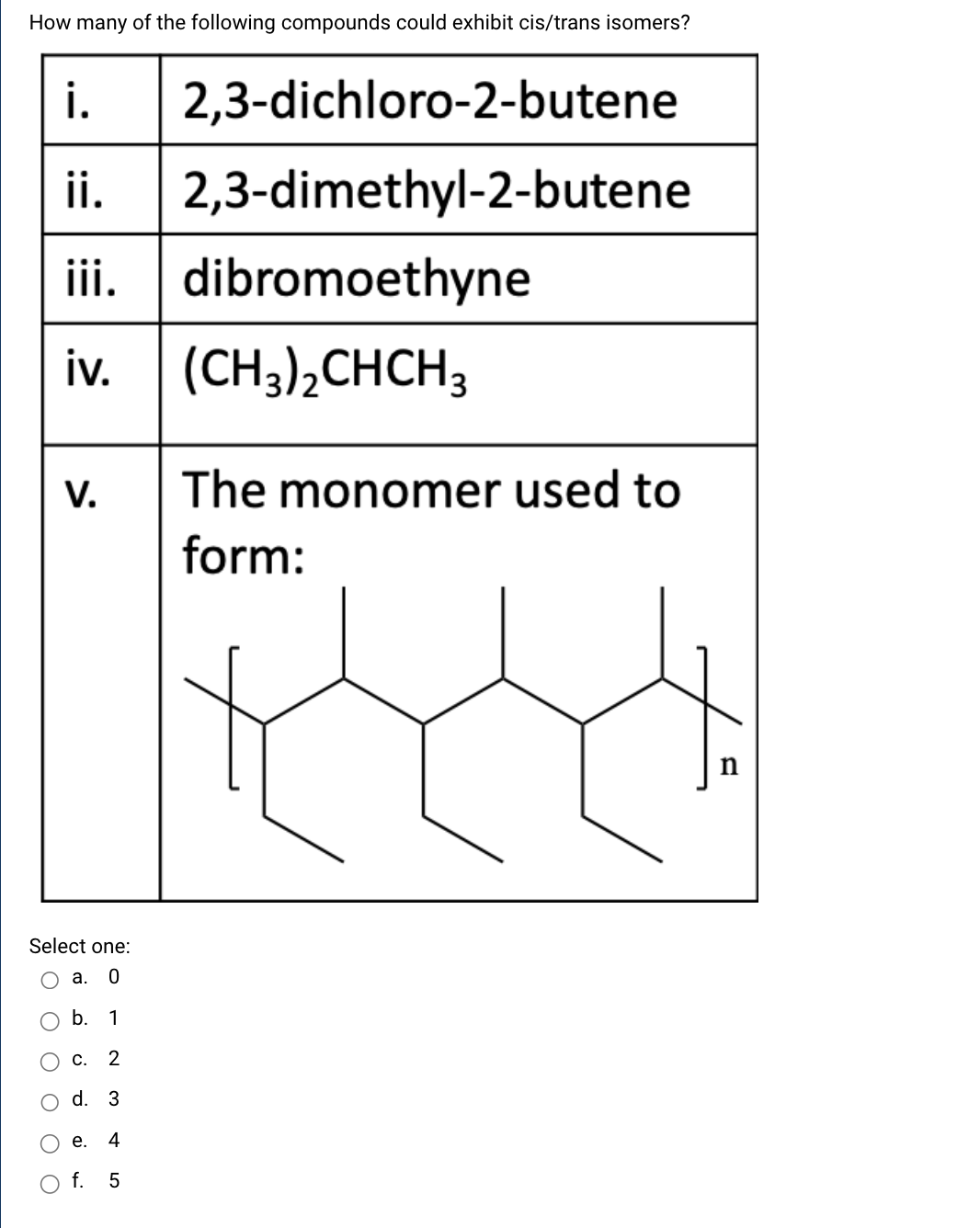 Solved How many of the following compounds could exhibit | Chegg.com
