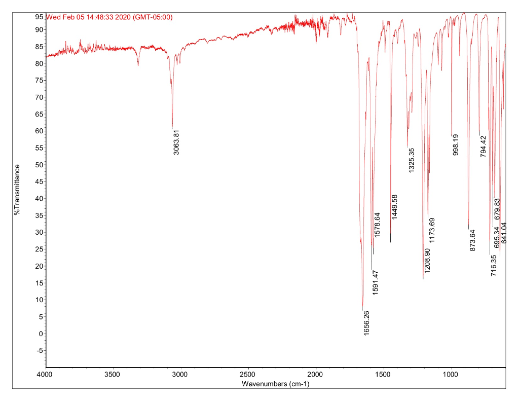 Solved Complete the table below using your IR spectrum of | Chegg.com