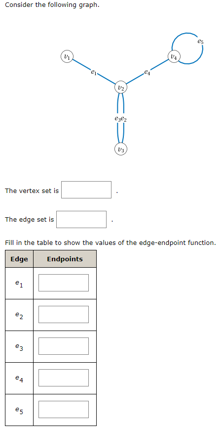 Solved Consider the following graph. es Vi СА U2 egez U3 The | Chegg.com