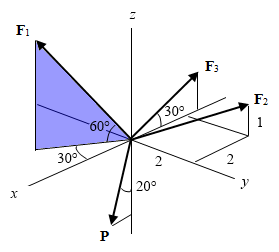 Solved Four forces act on a particle that is in equilibrium | Chegg.com