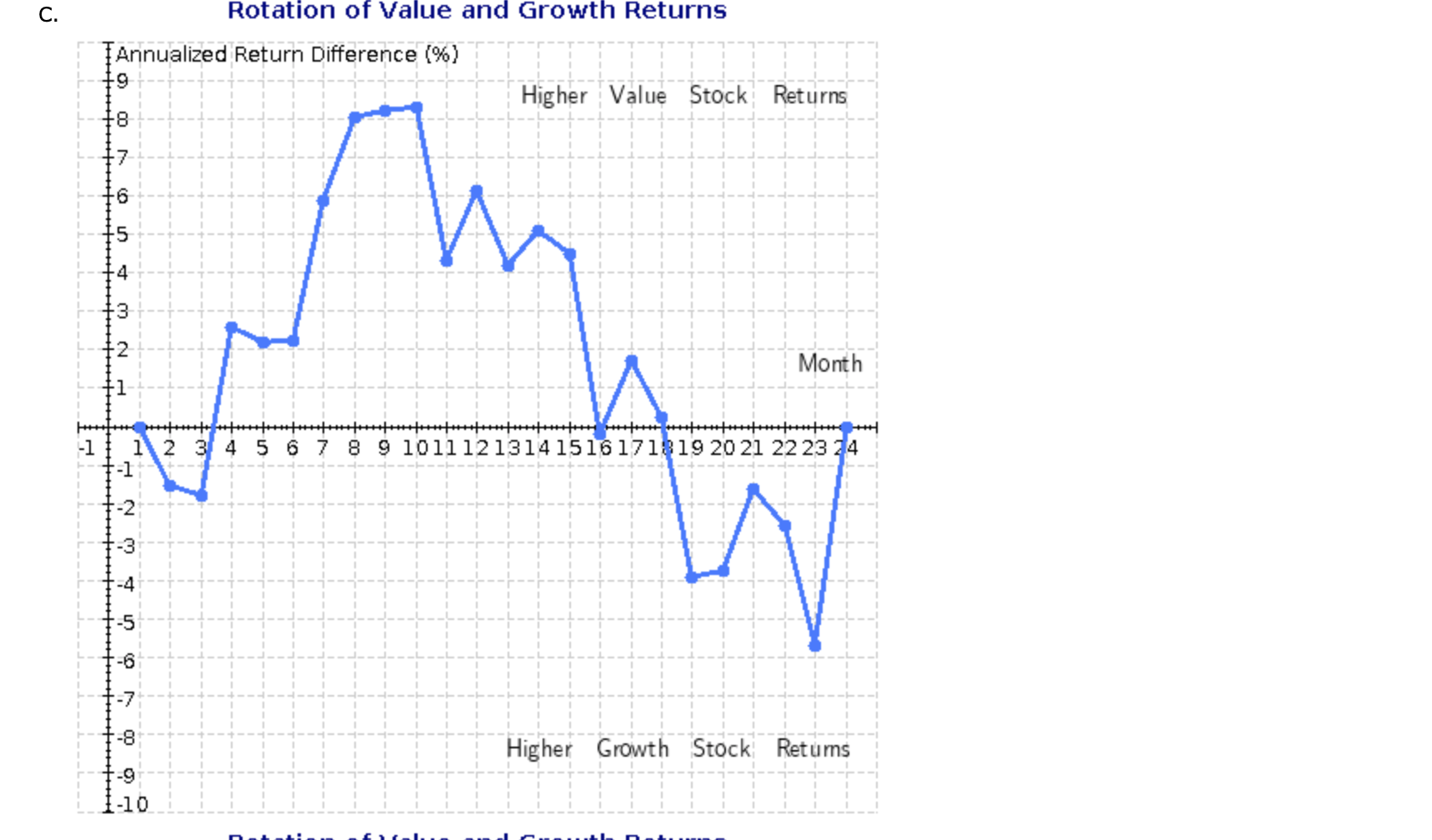 Solved Problem Each month for the past several years, you | Chegg.com