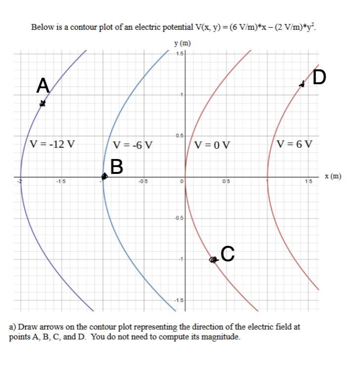 Solved Draw arrows on the contour plot representing the | Chegg.com