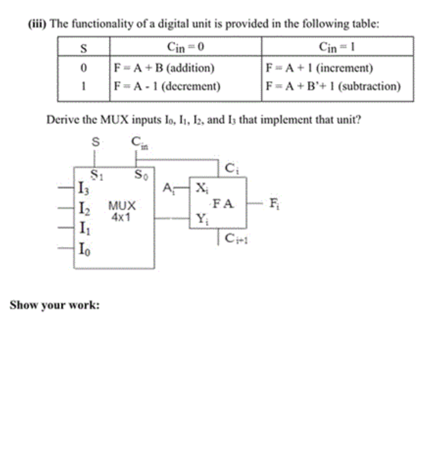 Solved (iii) The functionality of a digital unit is provided | Chegg.com