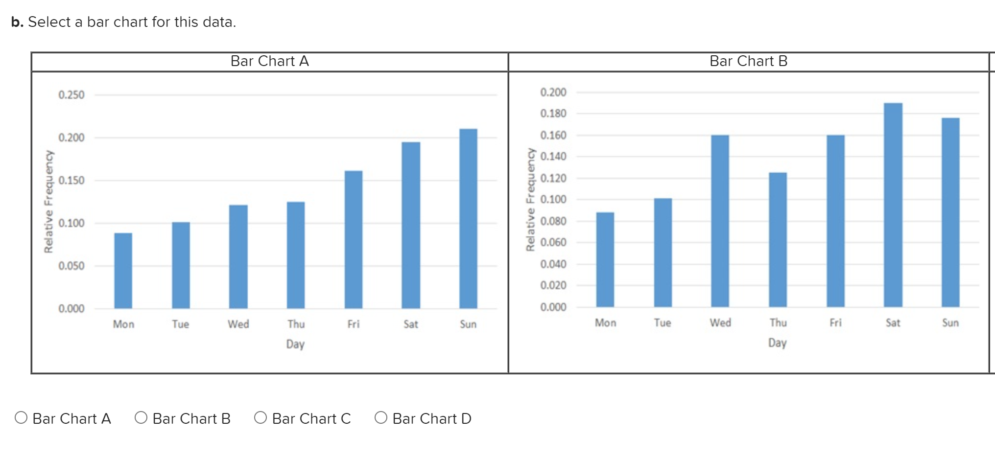 Solved a-1. Construct the relative frequency distribution. | Chegg.com