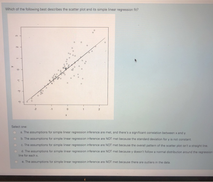 Solved Which of the following best describes the scatter | Chegg.com