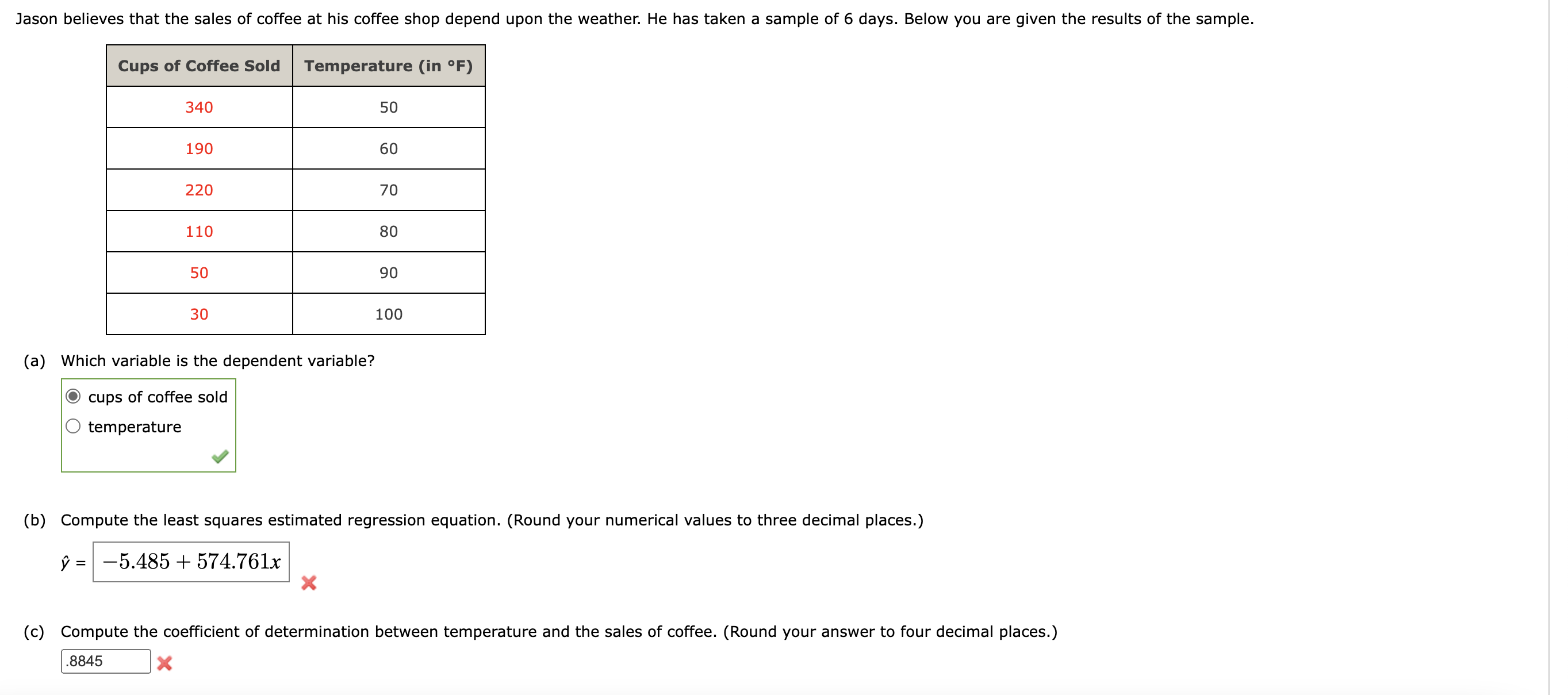 Solved (a) Which variable is the dependent variable? cups of | Chegg.com