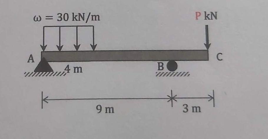 Solved Using double integration method, moment-area method, | Chegg.com