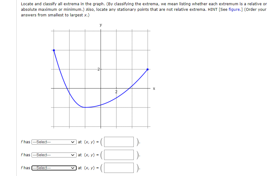 Solved Locate and classify all extrema in the graph. (By | Chegg.com