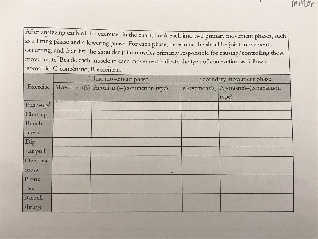 Solved After analyzing each of the exercises in the chart, | Chegg.com