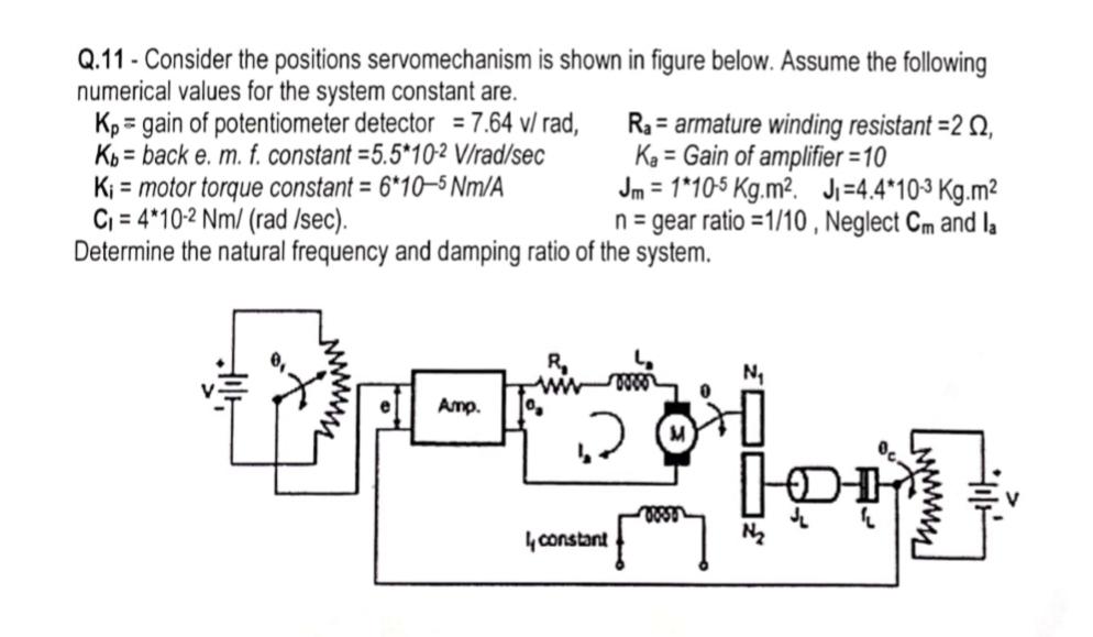 Solved Q.11 - Consider the positions servomechanism is shown | Chegg.com