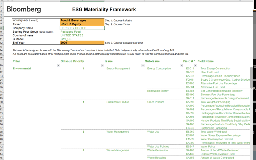 Solved Knowledge Check Based on the underlying input data | Chegg.com
