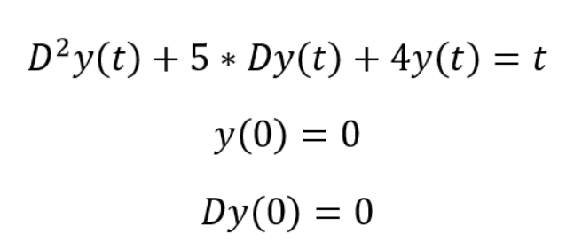 Solved Determine the total solution using Classical Method | Chegg.com