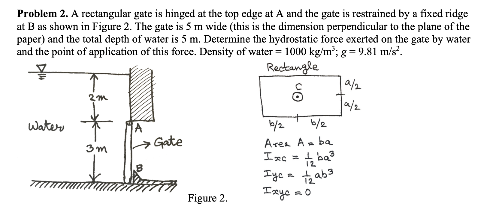 Solved Problem 2. A rectangular gate is hinged at the top | Chegg.com