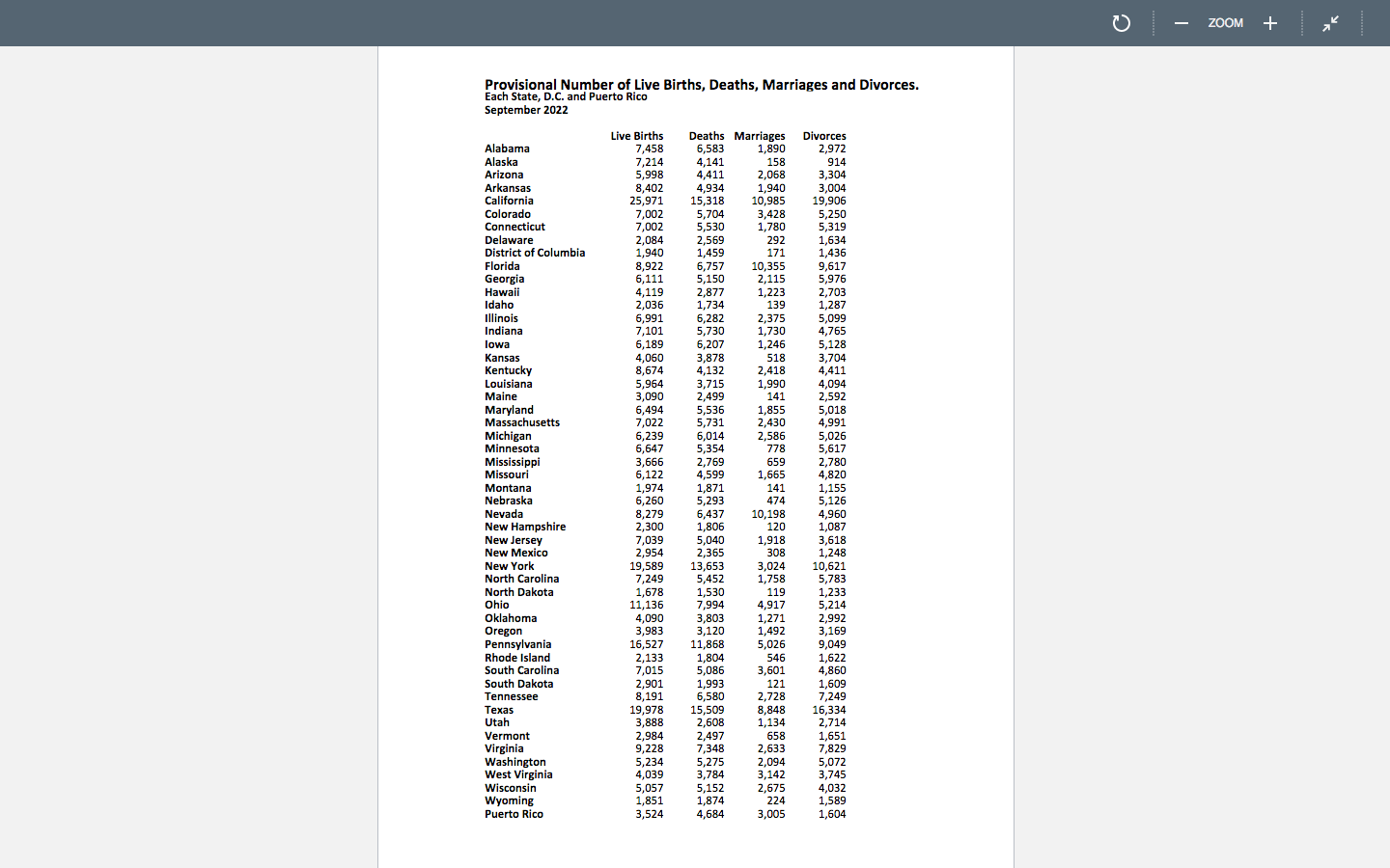 Preliminary Calculations: Round Preliminary Values to | Chegg.com