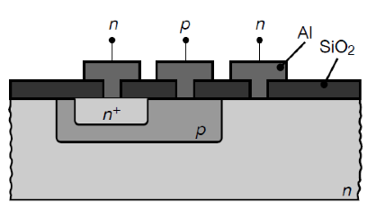 The figure shows the cross section of a simple npn | Chegg.com