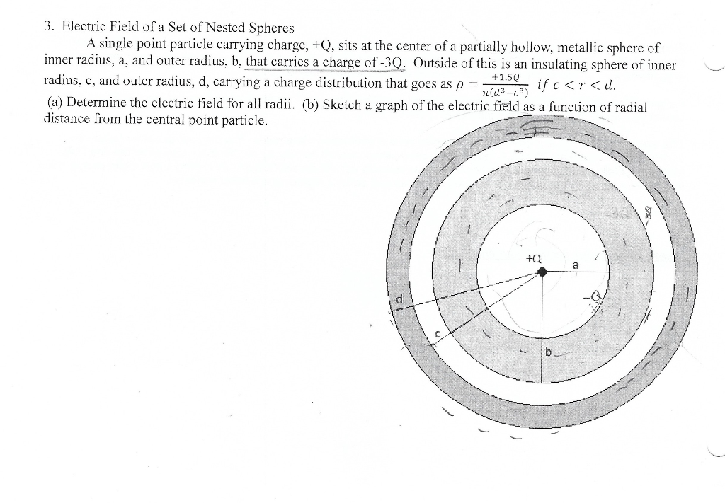 Solved 3. Electric Field of a Set of Nested Spheres A single | Chegg.com