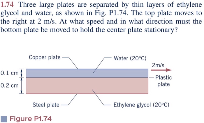 Solved Three large plates are separated by thin layers of | Chegg.com