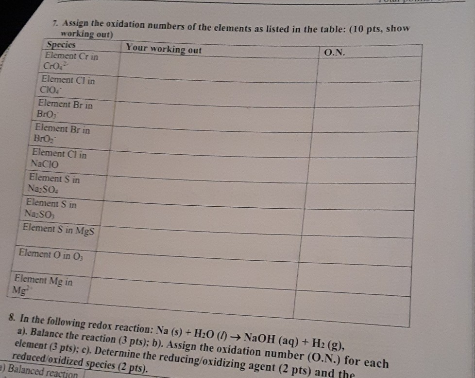 Solved 7. Assign the oxidation numbers of the elements as | Chegg.com
