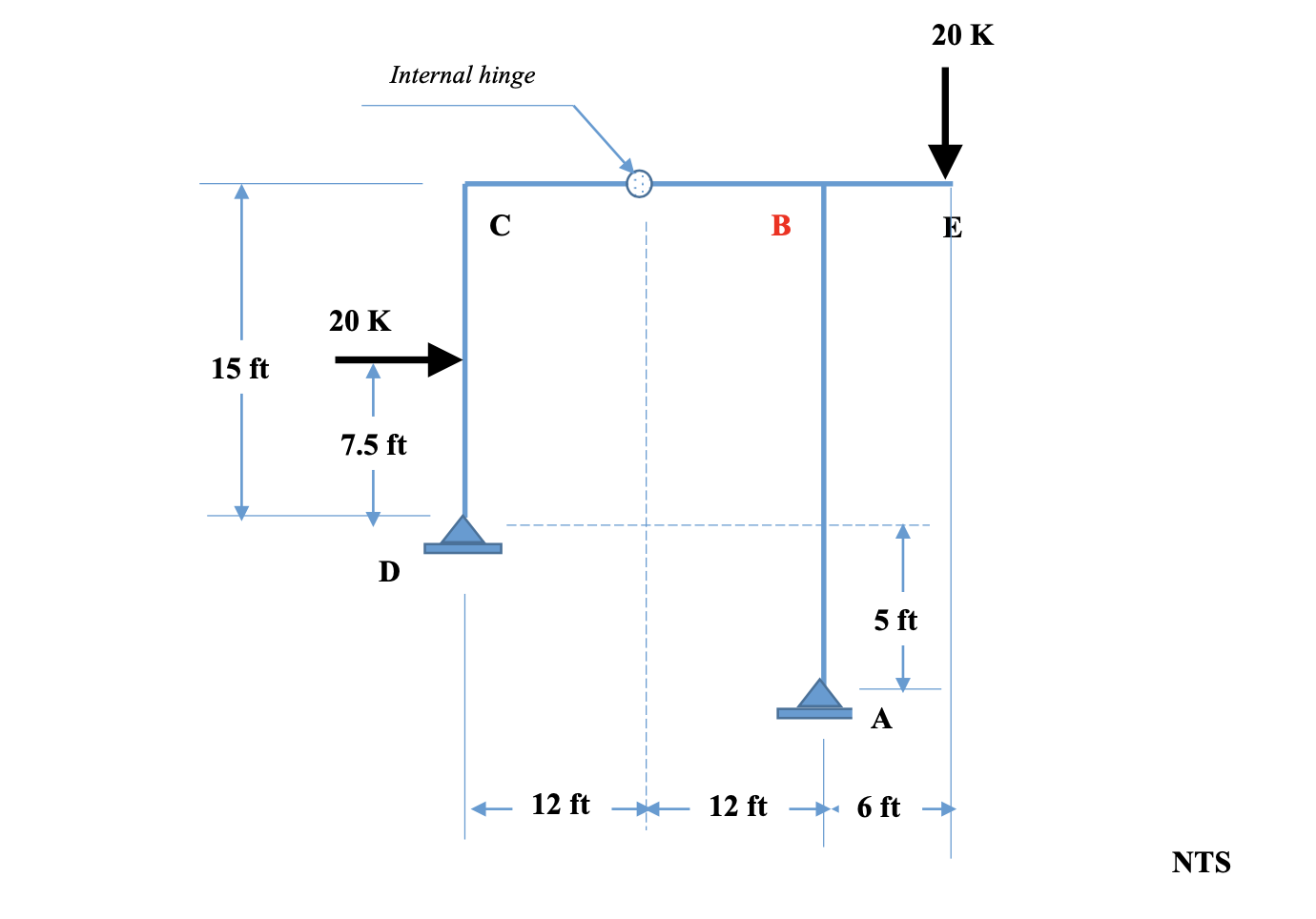 Solved For the frames shown below: 1- Check determinacy and | Chegg.com