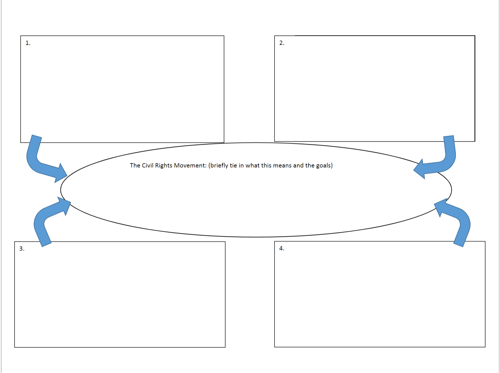 Flow Chart of events that led to the Civil Rights | Chegg.com