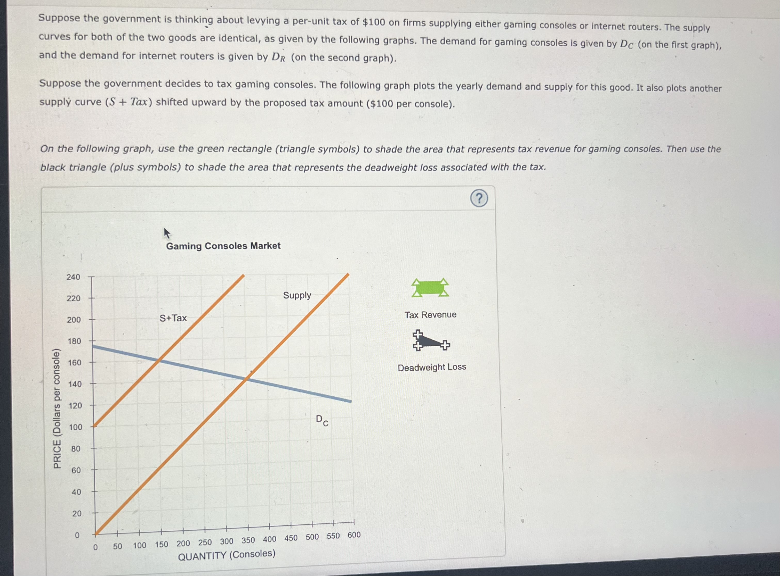 Solved Suppose the government is thinking about levying a | Chegg.com