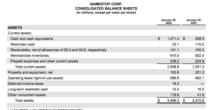 Using the balance sheet (below), what was the biggest | Chegg.com