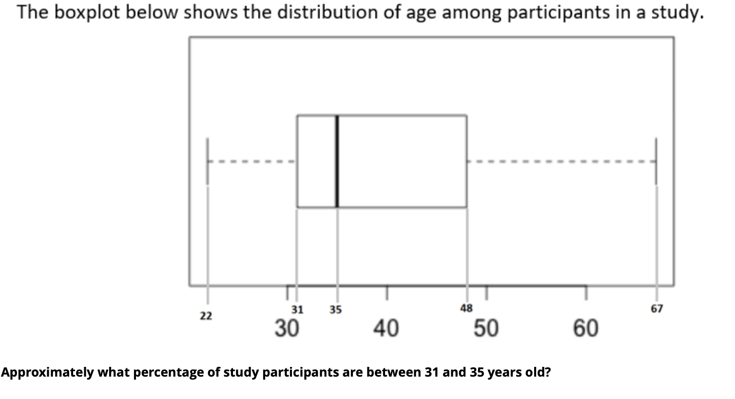 Solved When conducting a randomized comparative experiment, | Chegg.com