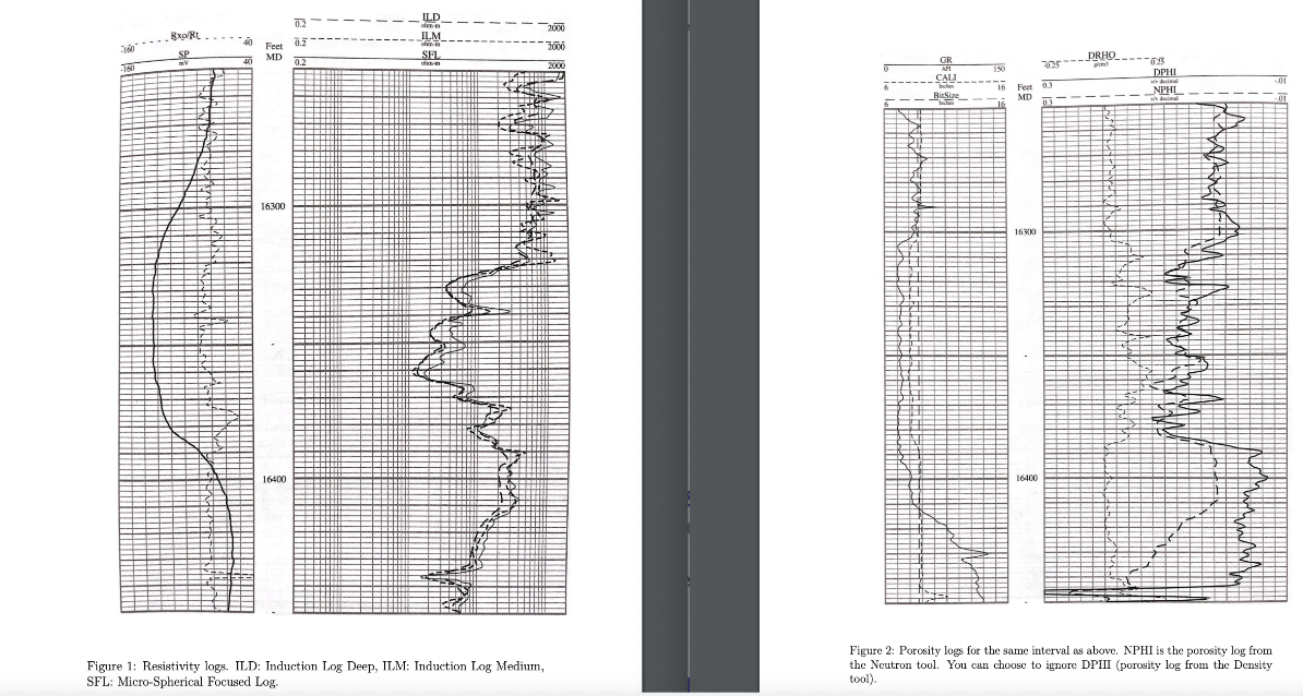 Solved Draw the shale baseline and the clean carbonate line | Chegg.com