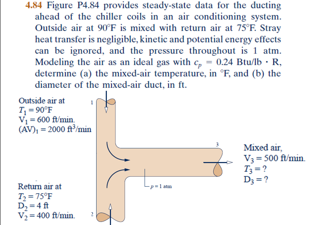 Solved 4.84 Figure P4.84 provides steady-state data for the | Chegg.com