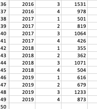 Solved Vacation destinations often run on a seasonal basis, | Chegg.com