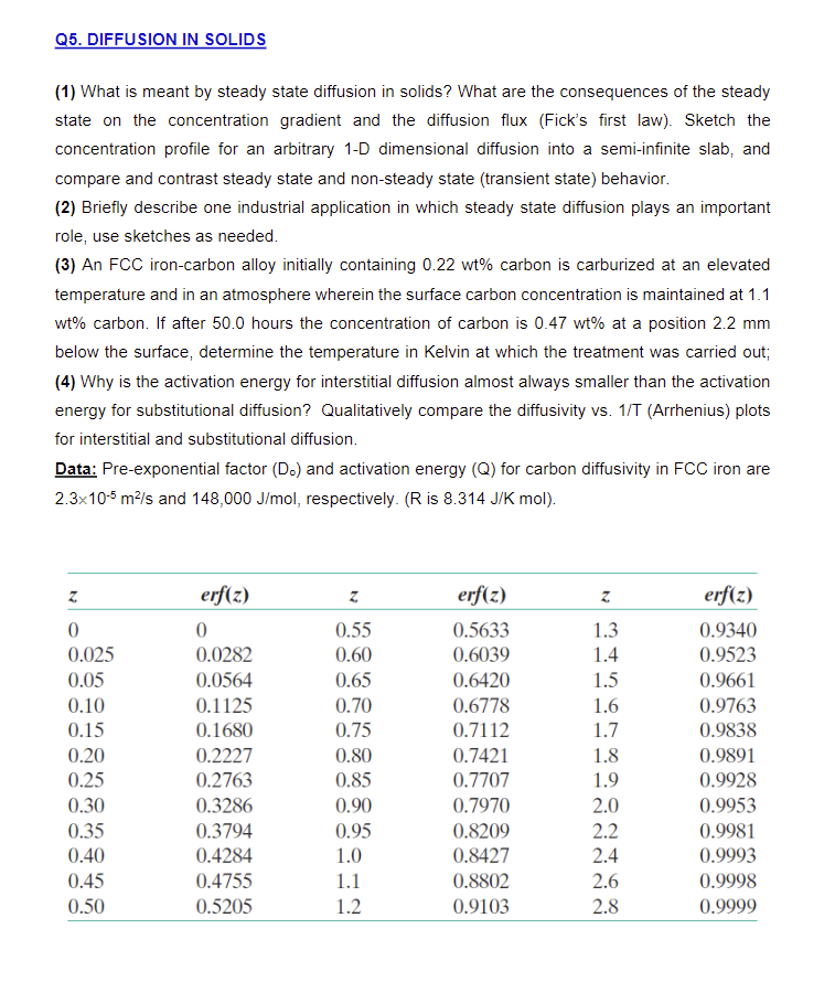 Solved Q5. DIFFUSION IN SOLIDS (1) What is meant by steady | Chegg.com