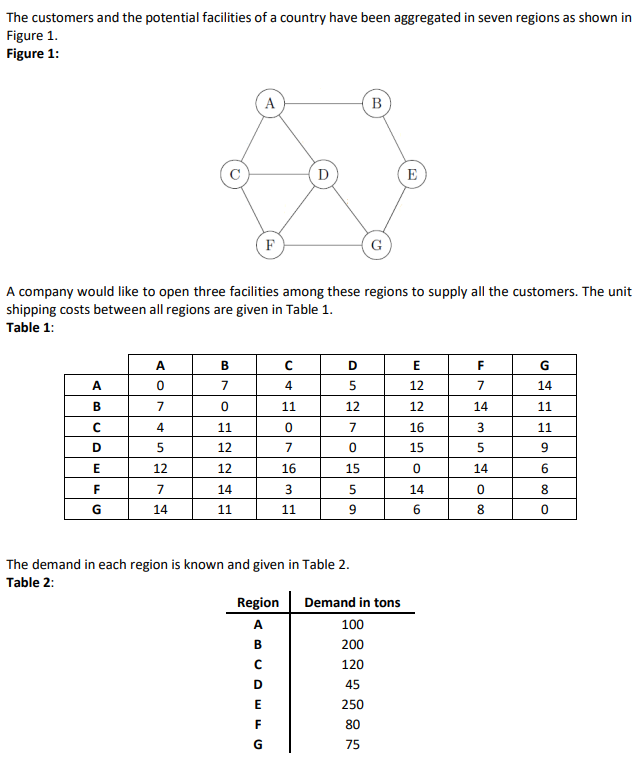 Solved The customers and the potential facilities of a | Chegg.com