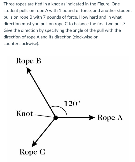 Solved Three ropes are tied in a knot as indicated in the | Chegg.com