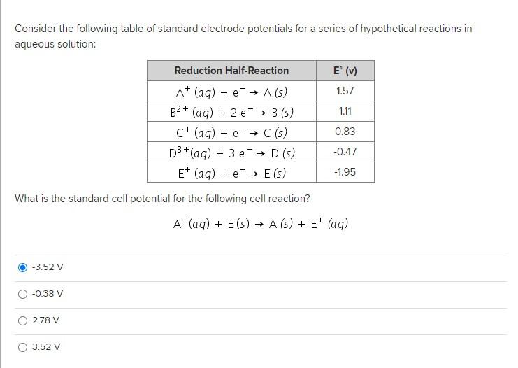 Solved Consider the following table of standard electrode | Chegg.com