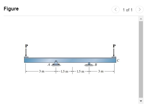 Solved Figure Part ADetermine the displacement at C.Express | Chegg.com