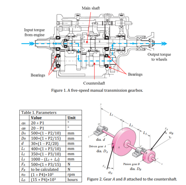 Solved Q5. Bearing Selection[10 points] The countershaft | Chegg.com