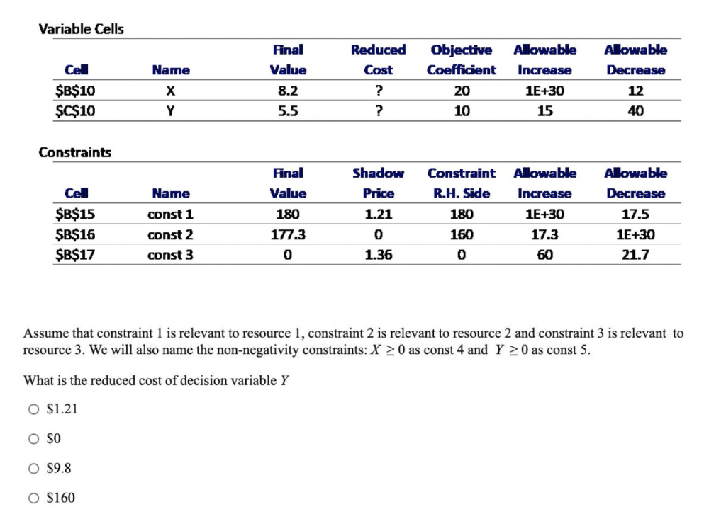 Solved Variable Cells Final Value Reduced Cost Allowable | Chegg.com