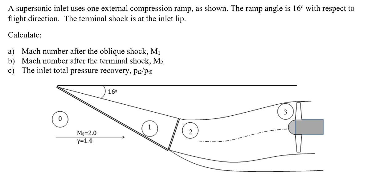 Solved A supersonic inlet uses one external compression | Chegg.com