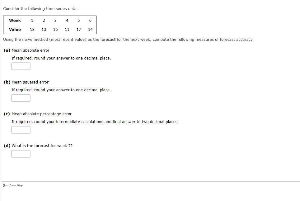 Solved Consider the following time series data. Using the | Chegg.com