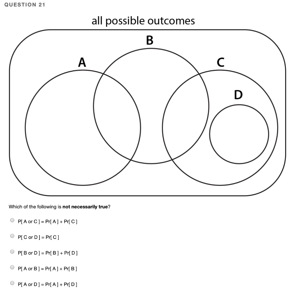 Solved QUESTION 21 all possible outcomes Which of the | Chegg.com