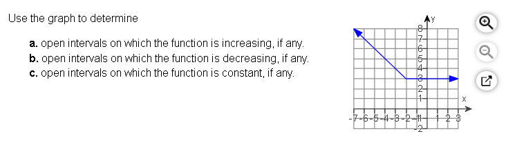 Solved Use the graph to determine a. open intervals on which | Chegg.com