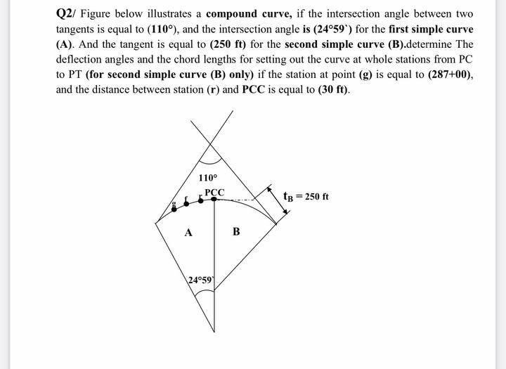 Solved Q2/ Figure below illustrates a compound curve, if the | Chegg.com